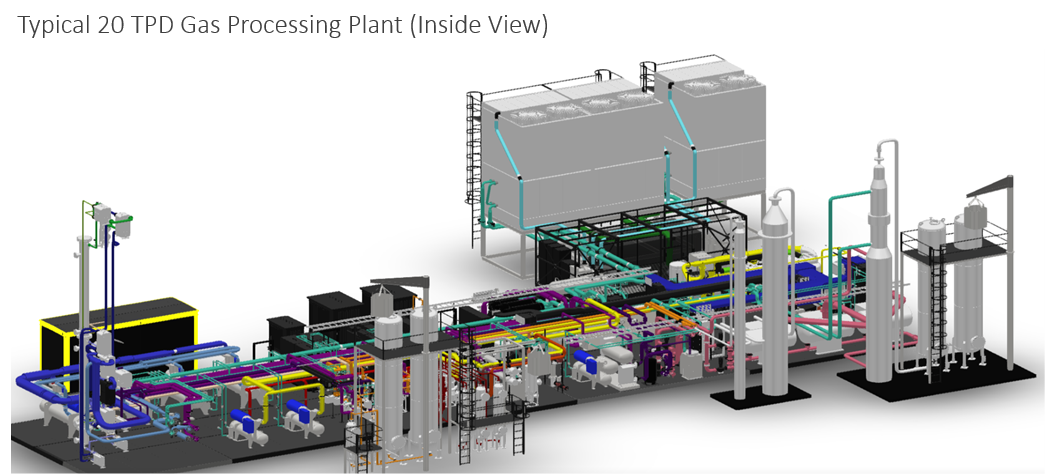 SYSGAZ Gas Processing Plant - SYSGAZ